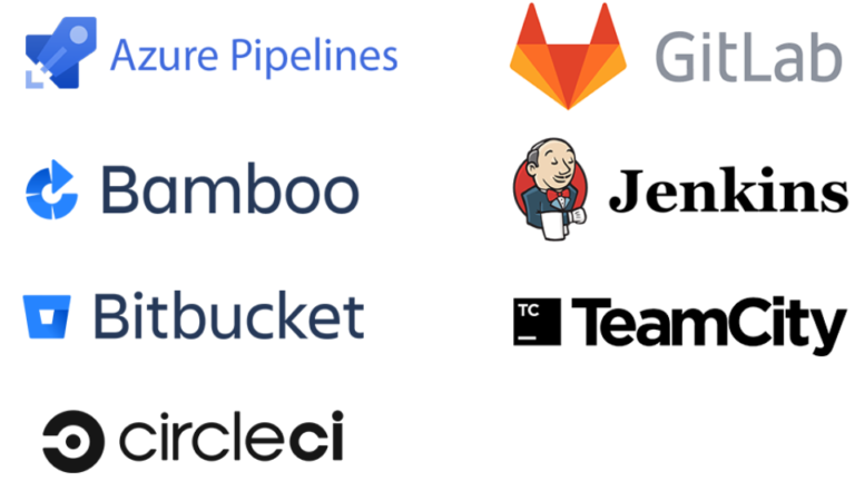 21 Software Testing Best Practices in 2023 - AccelaTest
