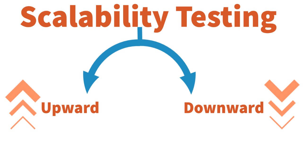 The Ultimate Guide to Scalability Testing - AccelaTest