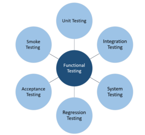 Ultimate Guide to the Advantages and Disadvantages of Software Testing