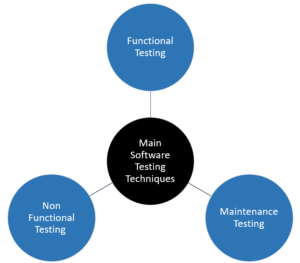 Ultimate Guide to the Advantages and Disadvantages of Software Testing