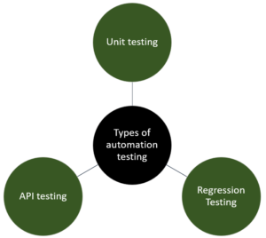 Manual Testing Vs. Automation Testing: Benefits & Drawbacks - AccelaTest