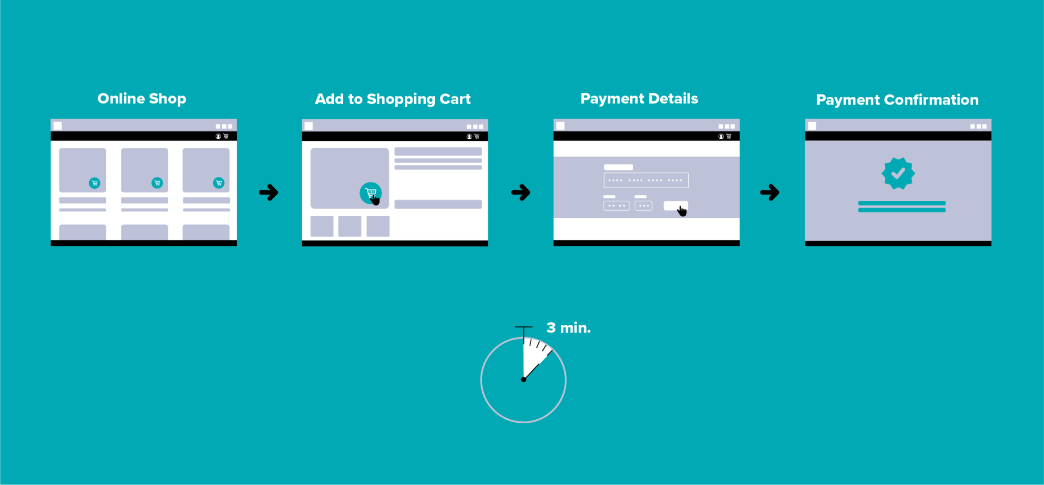 The Ultimate Guide to End-to-End Testing in Agile - AccelaTest
