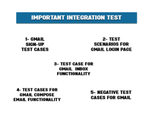 71 Integration Testing Scenarios for Gmail - Complete Guide - AccelaTest