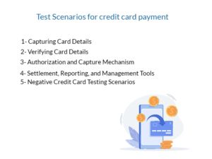 Test Scenarios for Credit Card Payment - AccelaTest