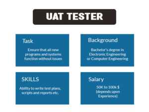 What is a UAT Tester- Roles and Responsibilities - AccelaTest