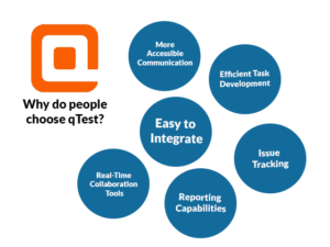 qTest vs. Testmo: The Ultimate Test Management System Showdown